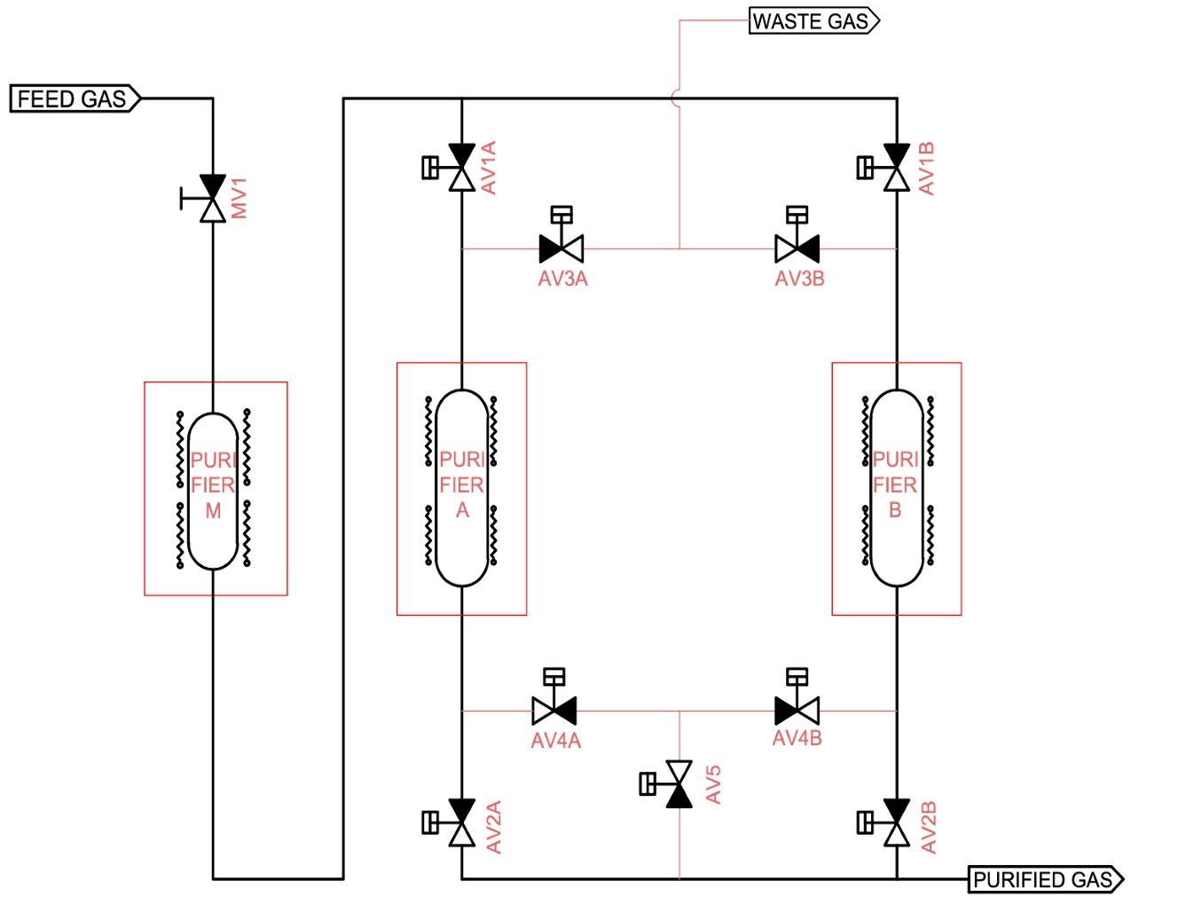 7NS-OM系列 - 产品中心 - 上海先普气体技术有限公司